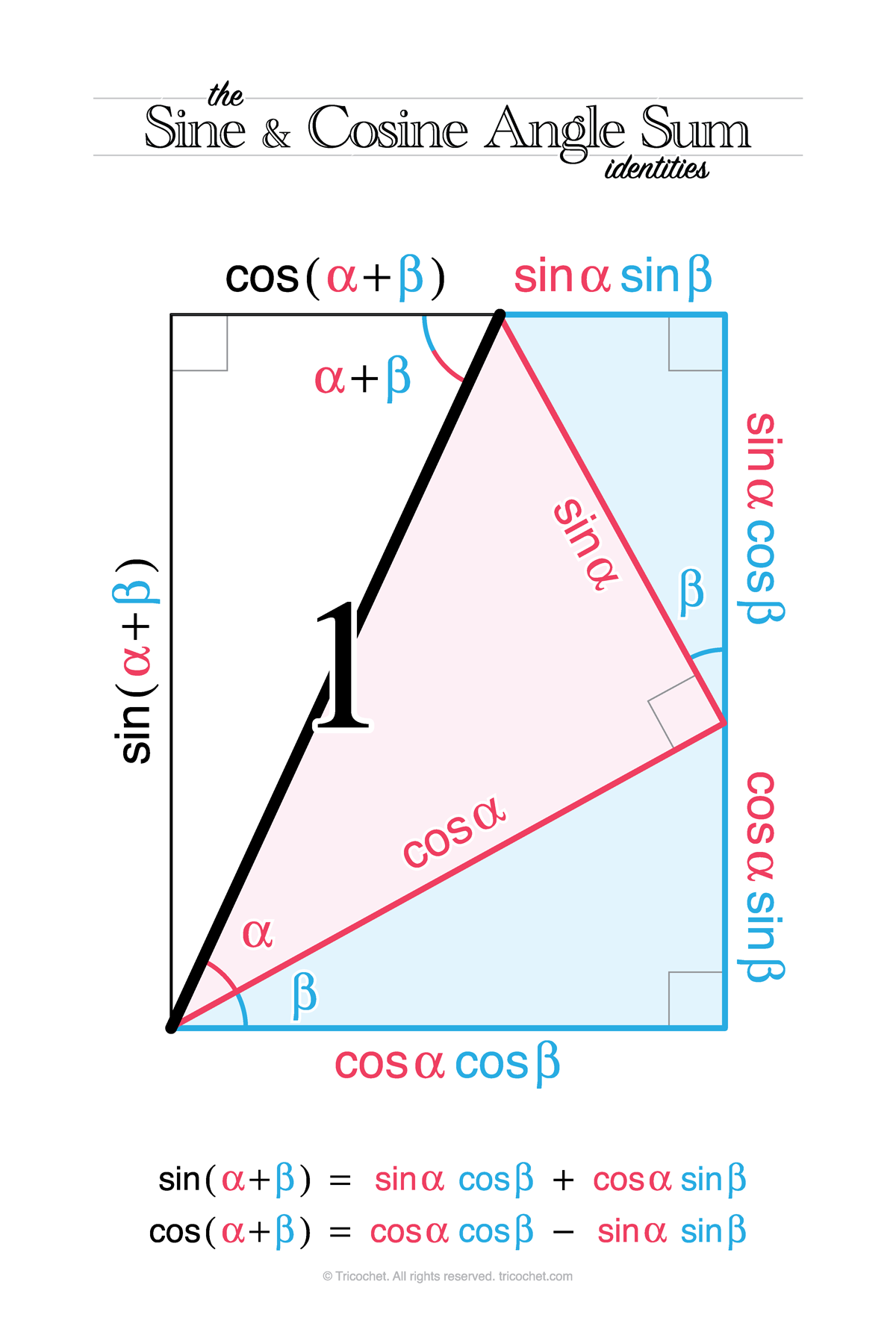 Tricochet Inspired By Math tricochet-inspired-by-math